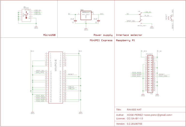 RAK833 meets Raspberry Pi - Tinkerman
